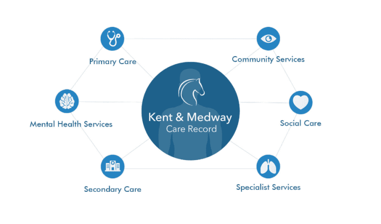 What Is Integrated Care In The NHS? - Cantium Insights