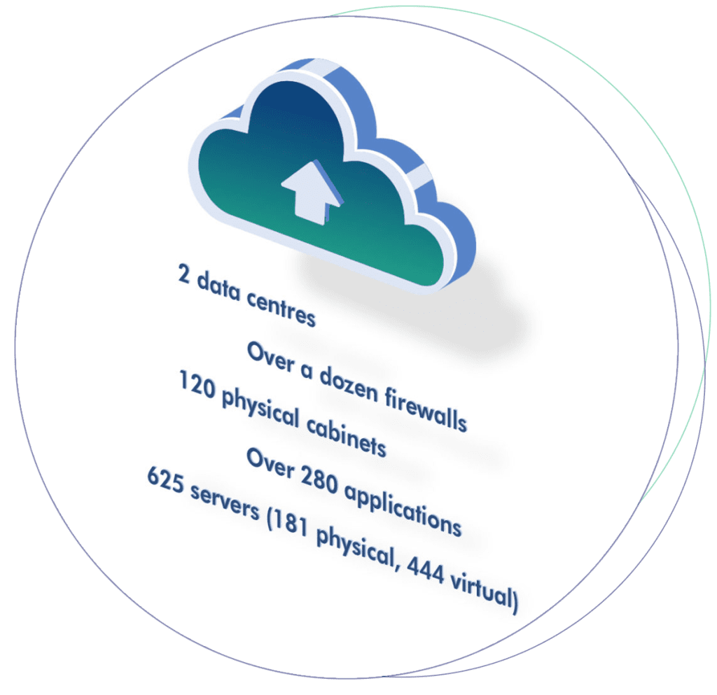 Tmactive Choose EIS | Digital Transformation Case Study